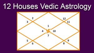 What is Lagna in Astrology? A Comprehensive Guide - Vedic Sankalpam