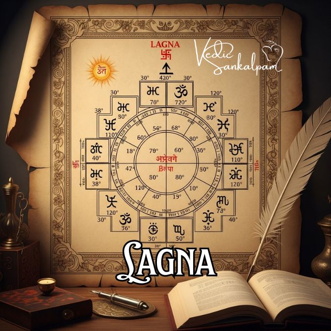 Lagna: The Complete Guide to Understanding Your Ascendant in Vedic ...